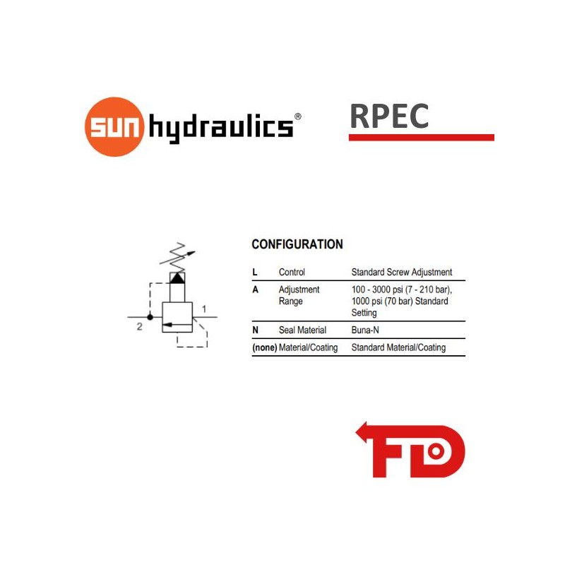 Sun Hydraulics RPECLAN - Relief Valve - Flodraulic Germany